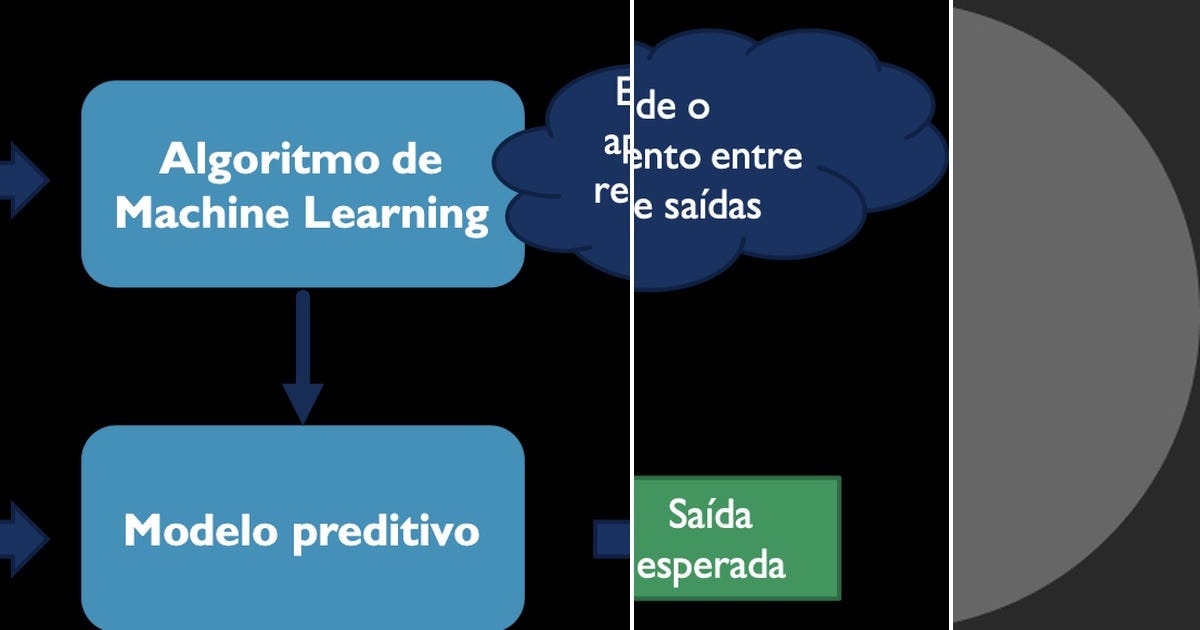 List: Machine Learning | Curated by Gabriel Moreira | Medium