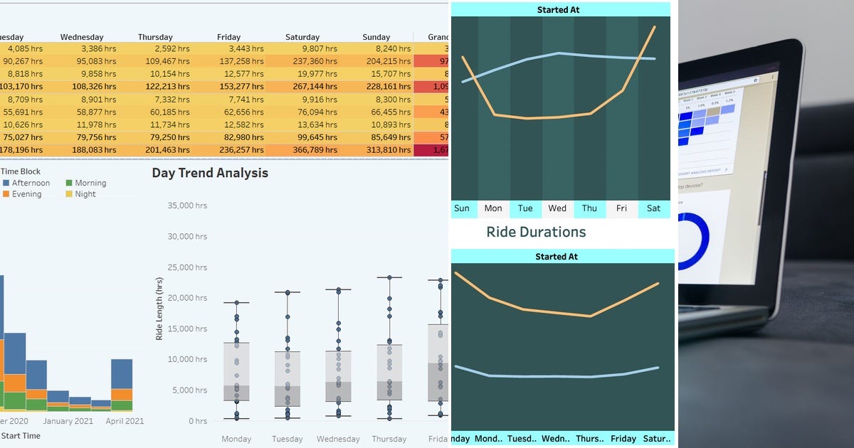 List: TABLEAU | Curated by Serorl | Medium