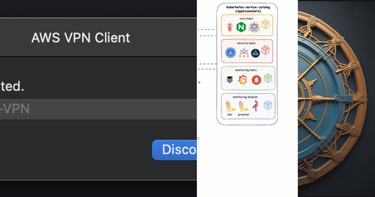 List: Devops | Curated by Claudio Masolo | Medium