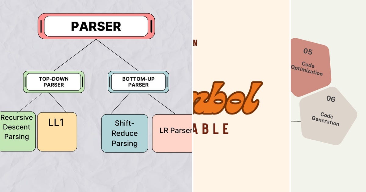 List: Compiler Construction | Curated by Saman Mahmood | Medium