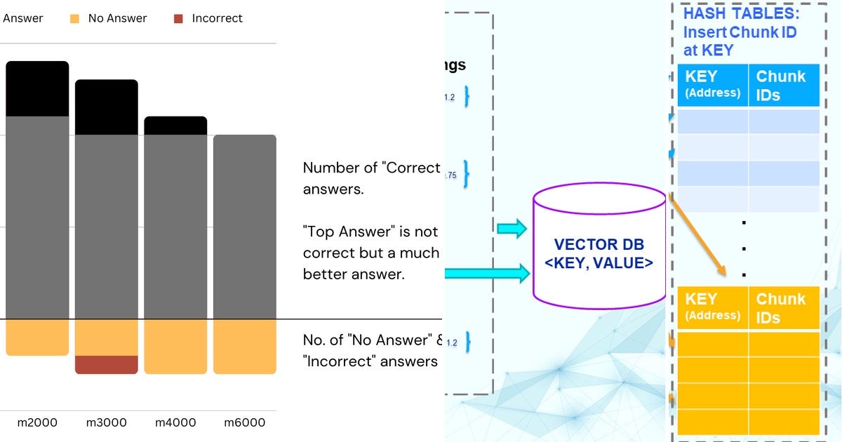 List: Vector DBs | Curated by Bradley Pitcher | Medium