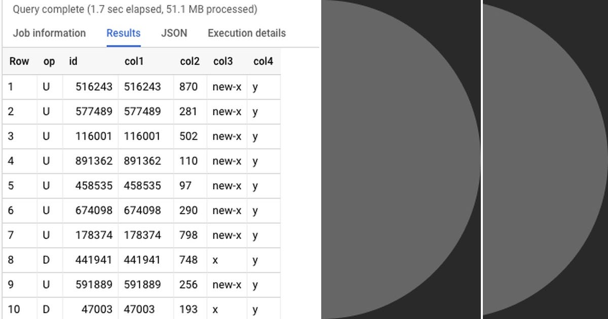 List: data automation | Curated by Oshri Mahlev | Medium
