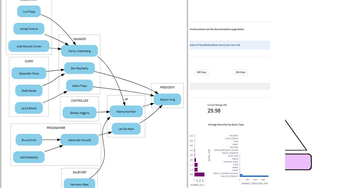 List: snowflake | Curated by Debasis Panda | Medium
