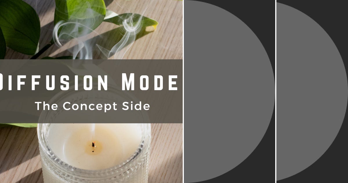 List: Diffusion Model | Curated by Marcus | Medium