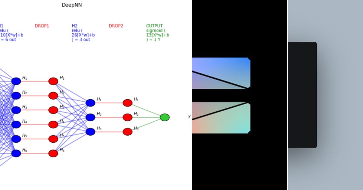 List: Reading list | Curated by Ubeydtalhaalkan | Medium
