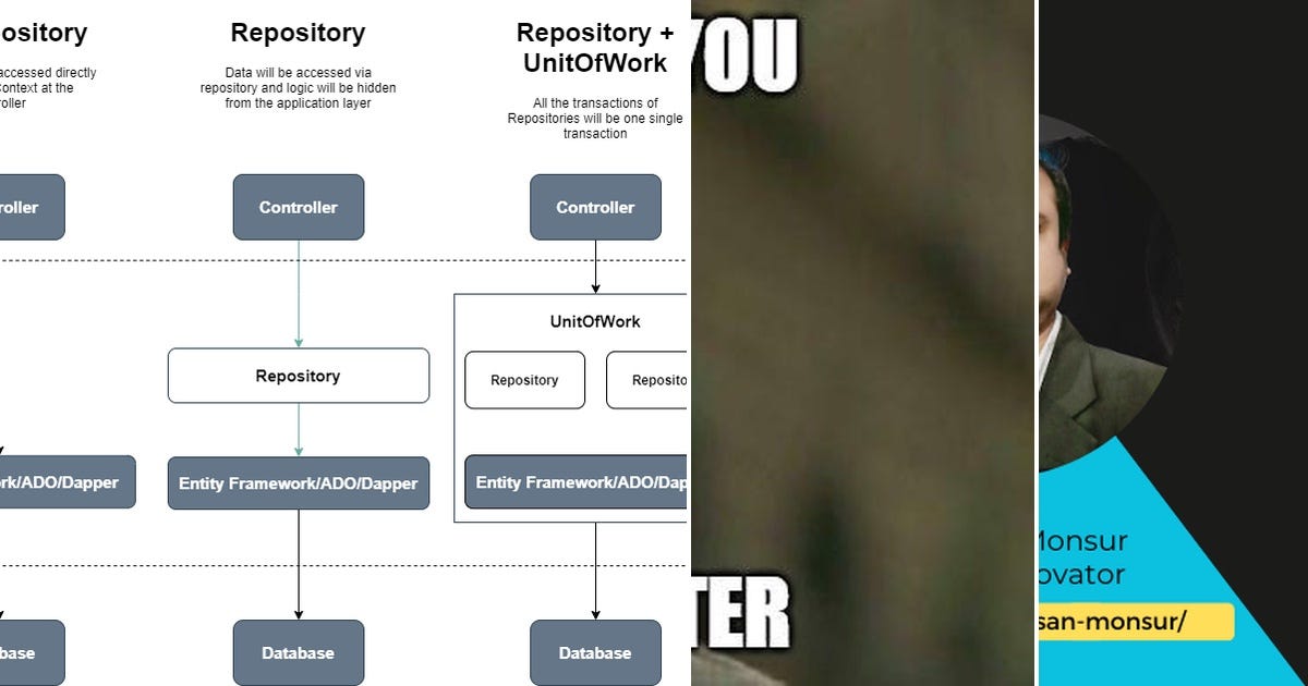 List: Coding | Curated by Speedypard | Medium
