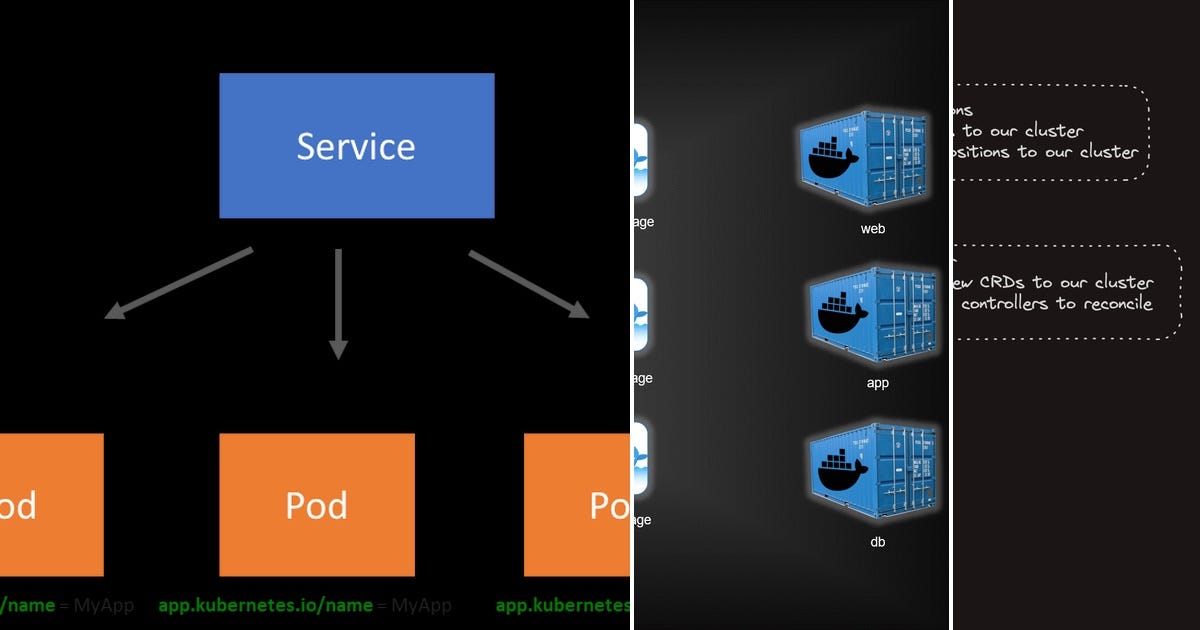List: Architecture patterns | Curated by Dimuspav | Medium