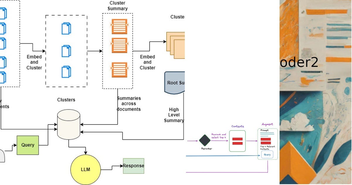 List: Machine Learning | Curated by Nanang Yudi Setiawan | Medium