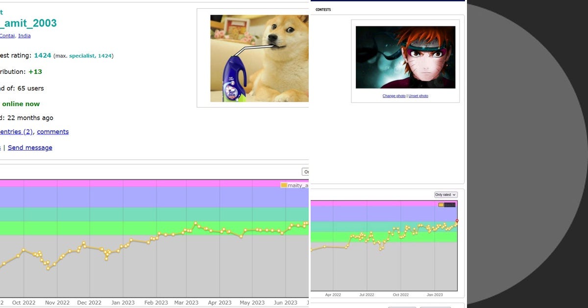 List: Code forces | Curated by RishavRaj | Medium