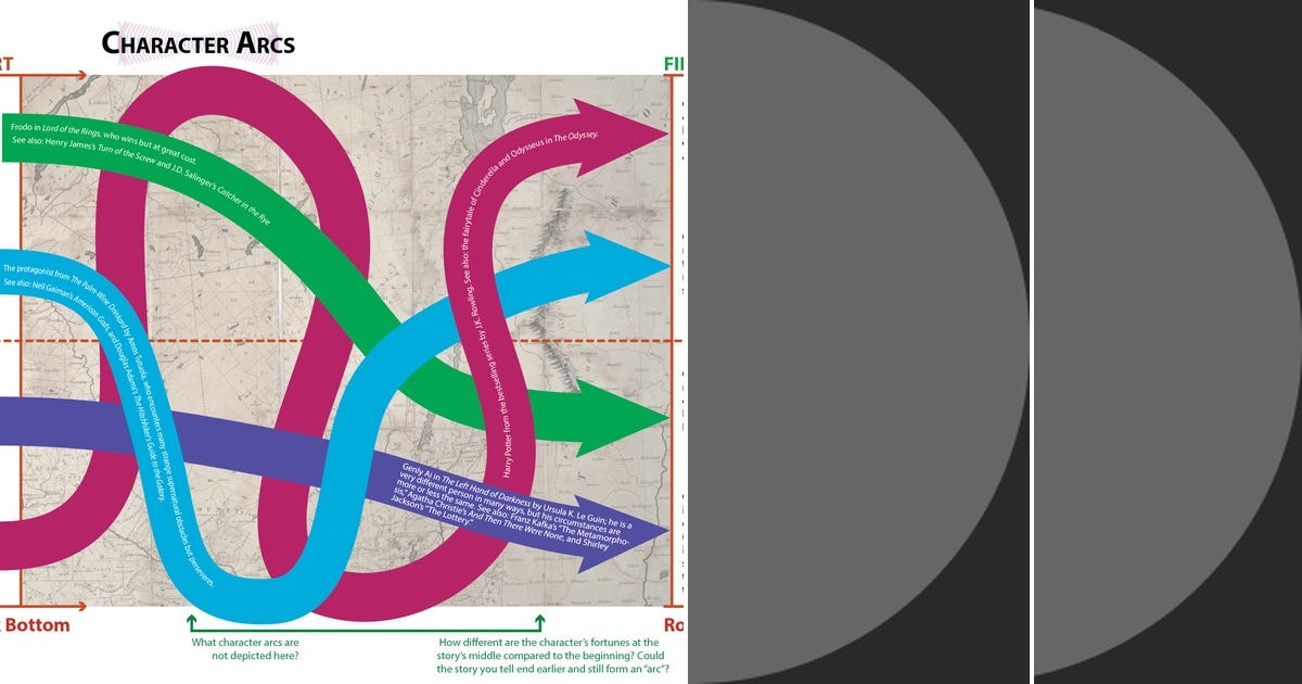 List: write | Curated by tainted scripts | Medium