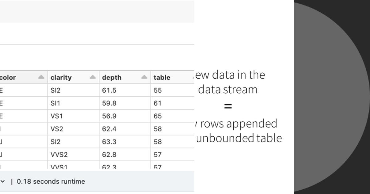List: PySpark | Curated by Oscar Noriega | Medium