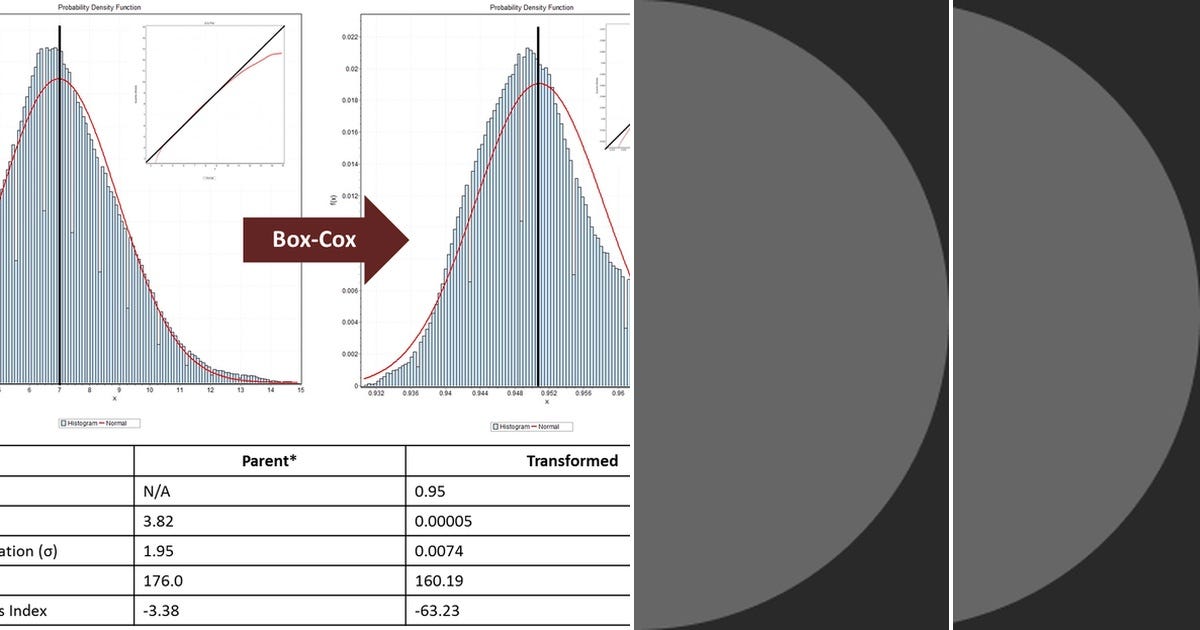 List: SciPy | Curated by Muhammad Suhaib Afzal Khan Bangash | Medium