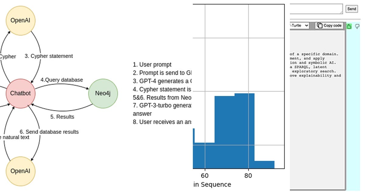 List: ml | Curated by Mikhail shcherbakov | Medium