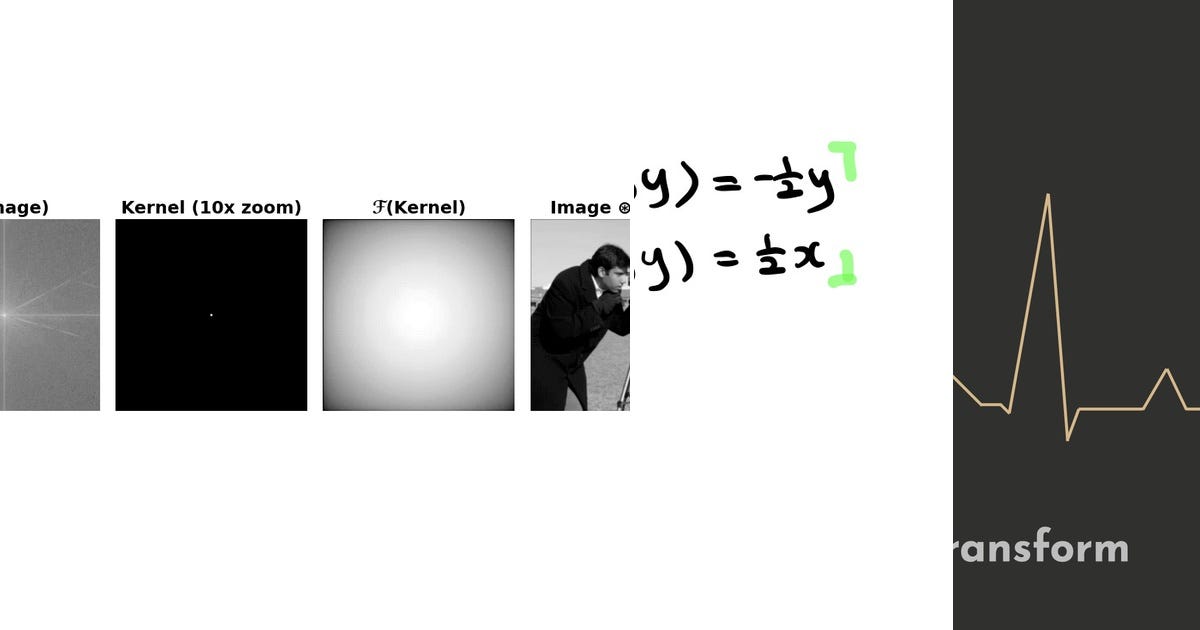 List: Convolution | Curated by Sajeev Varki | Medium