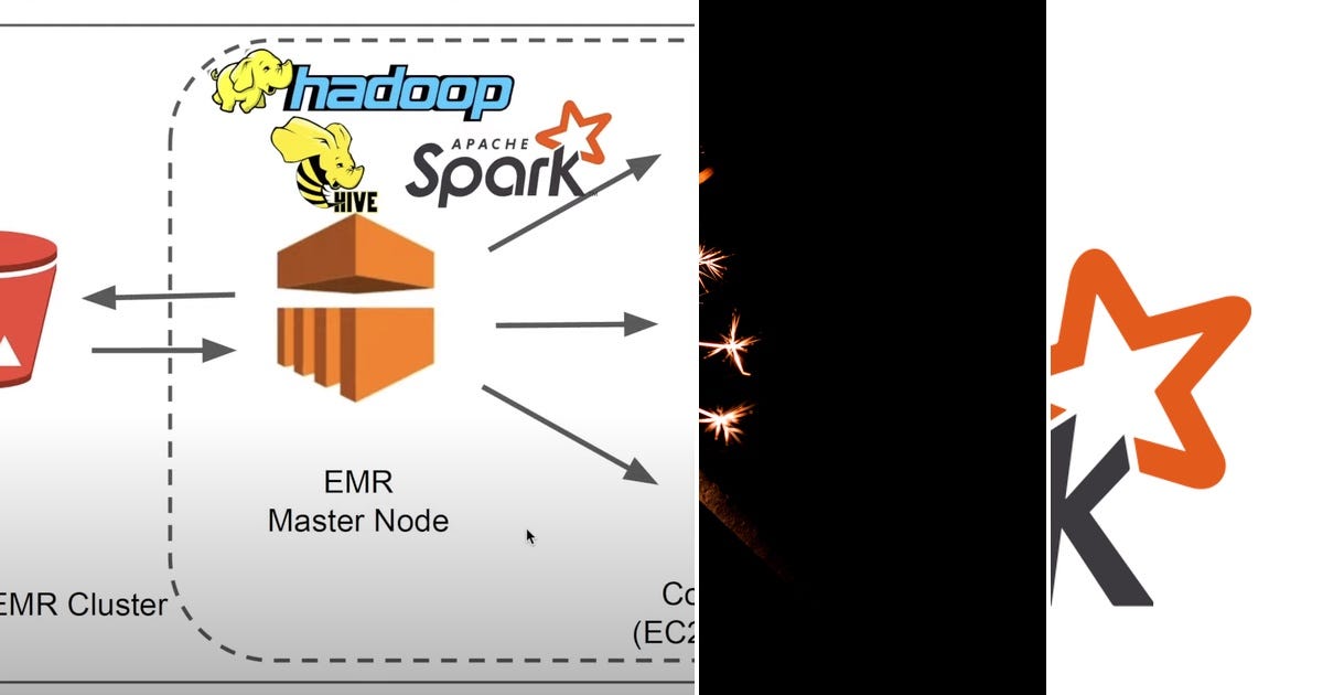 List: Spark | Curated by SatheeshReddyL | Medium