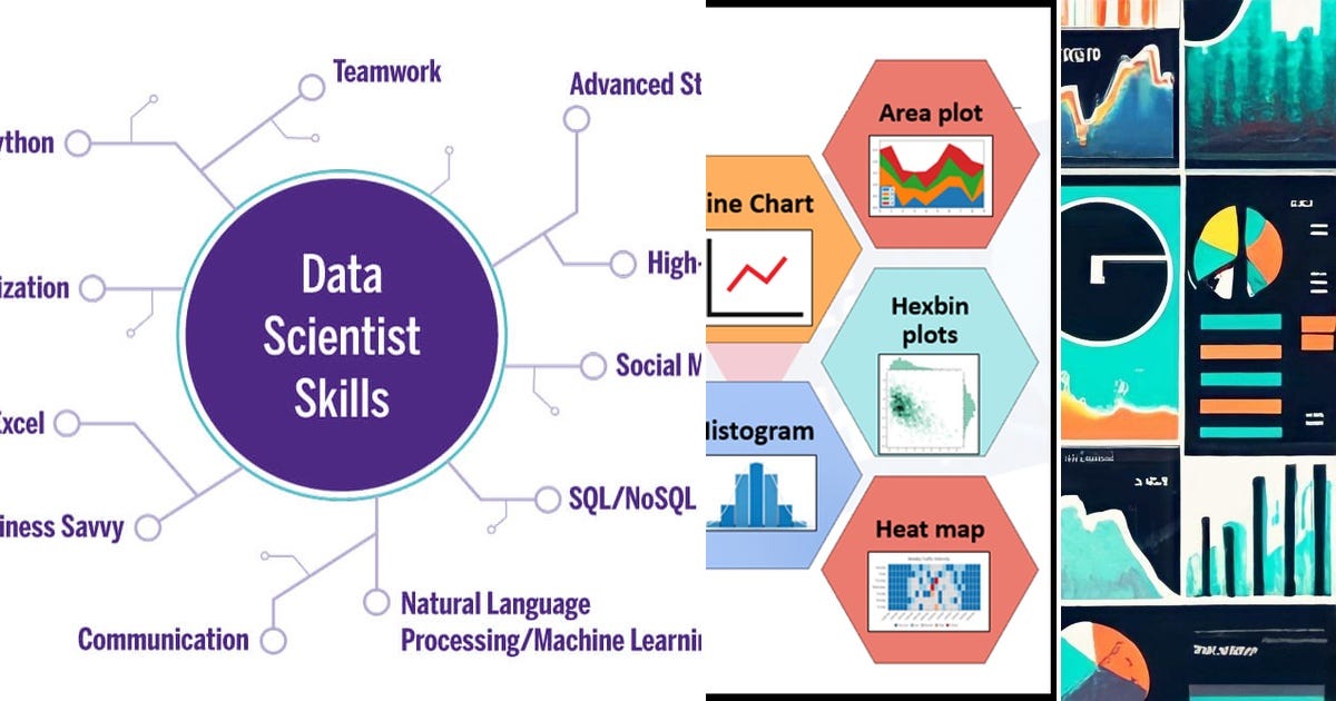List: ML | Curated by Roshini s | Medium