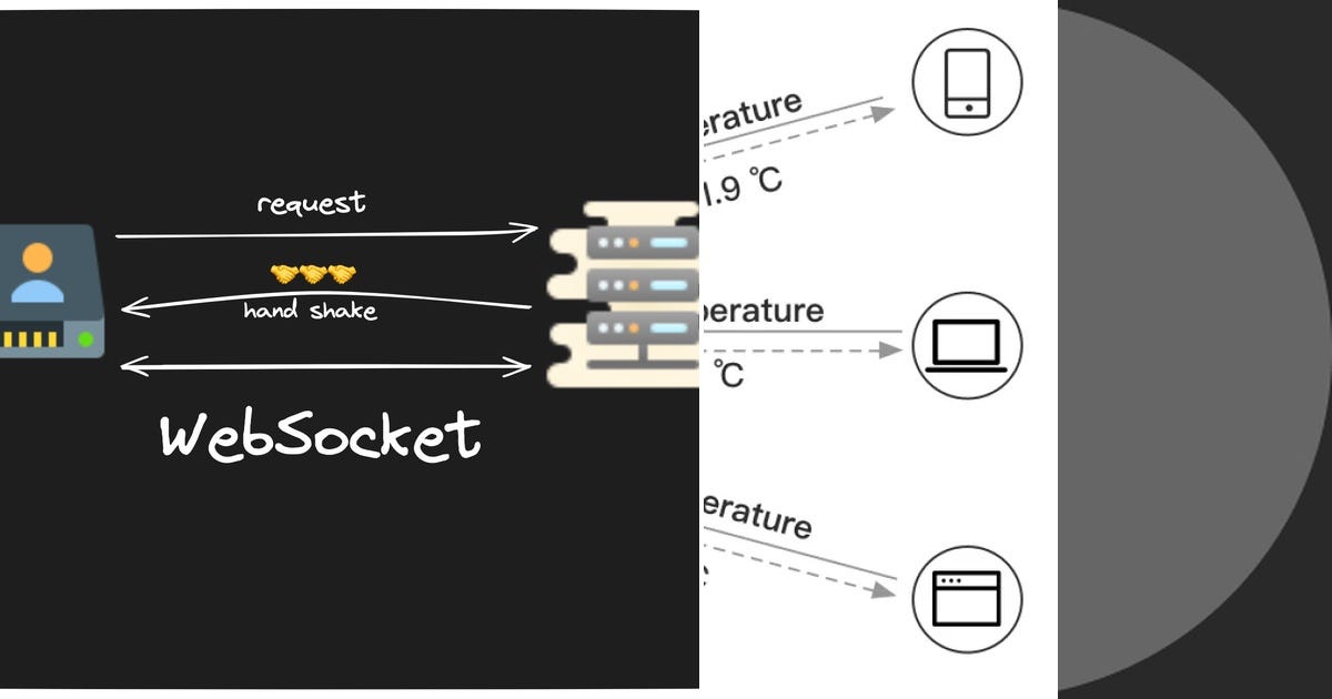 List: Websocket | Curated by Ivan A. W. | Medium