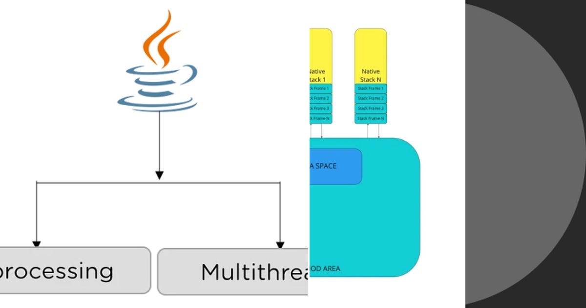 List: java | Curated by Hans Reygaert | Medium