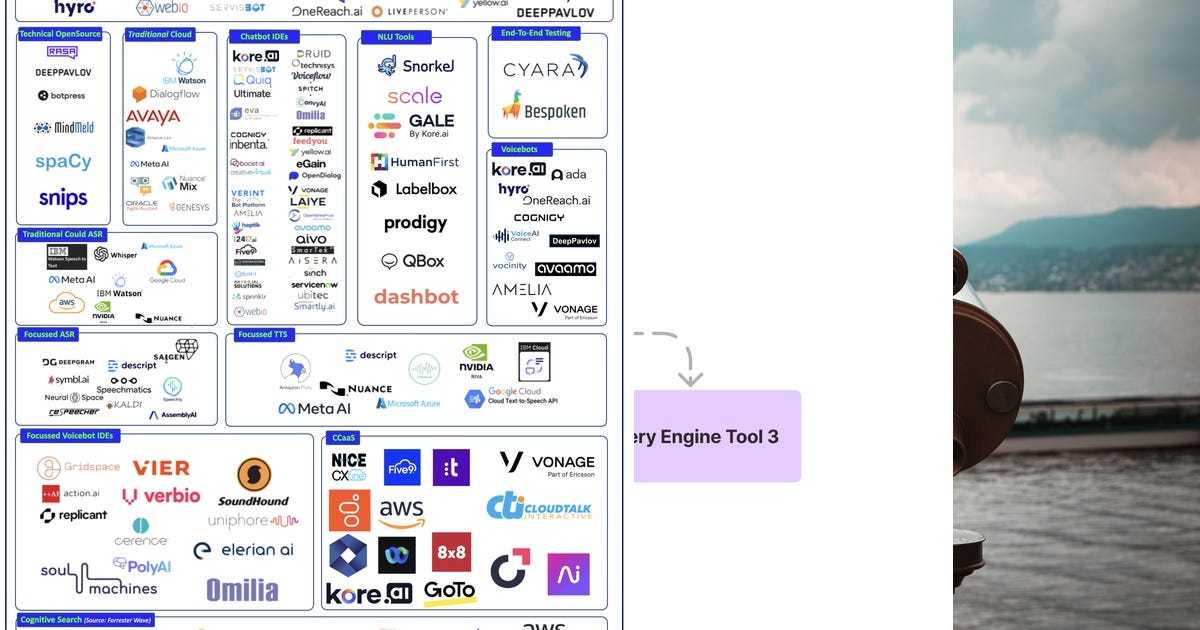 List: RAG | Curated by Sami Maameri | Medium