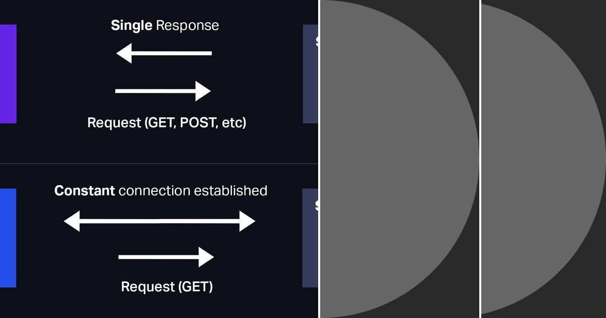 List: Websocket | Curated by Prem Sagar | Medium