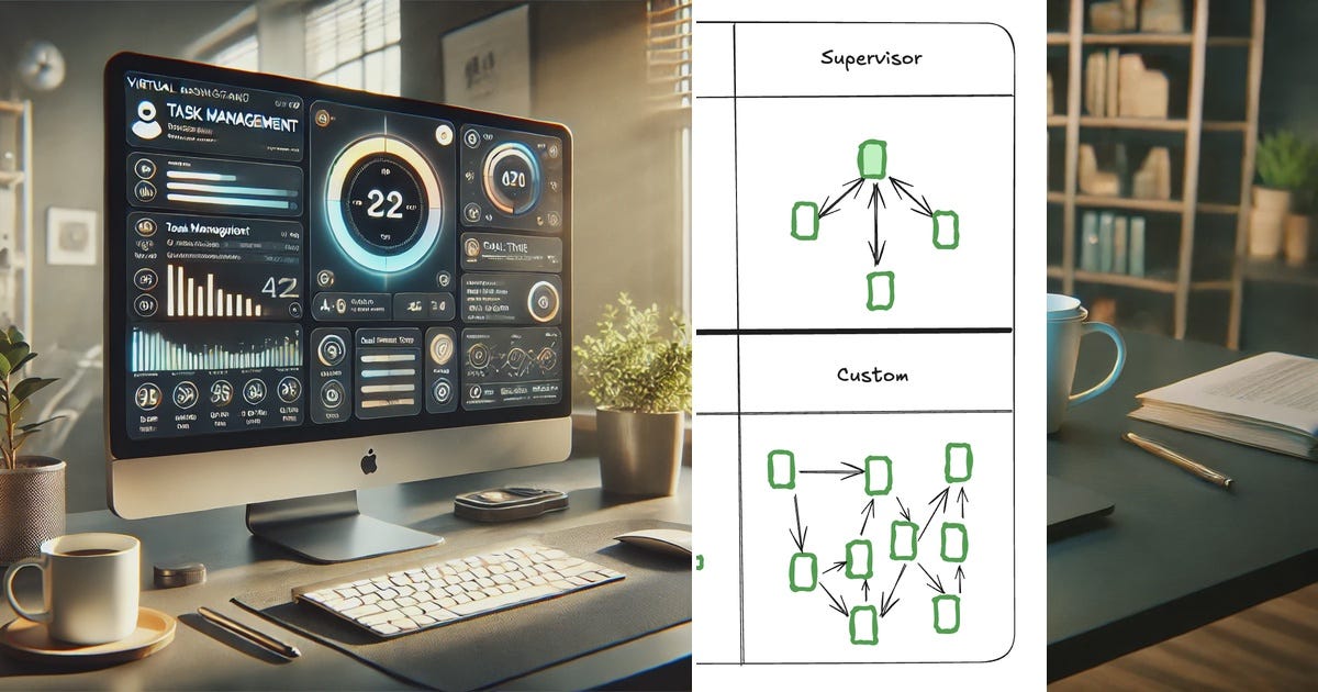 List: AI-Assistant | Curated by Matrixxweb | Medium