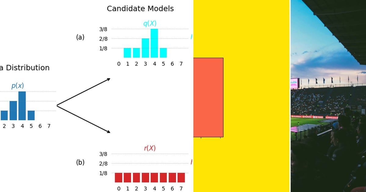 List: Probabilitor | Curated by Sloveswife | Medium