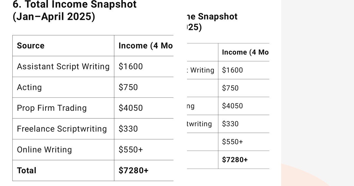 List: Reading list | Curated by Muhammad Arslan Tunio | Medium