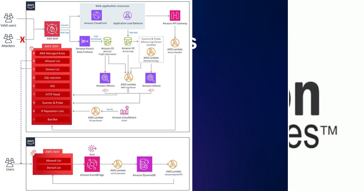 List: Devops | Curated by vijayarama rao | Medium