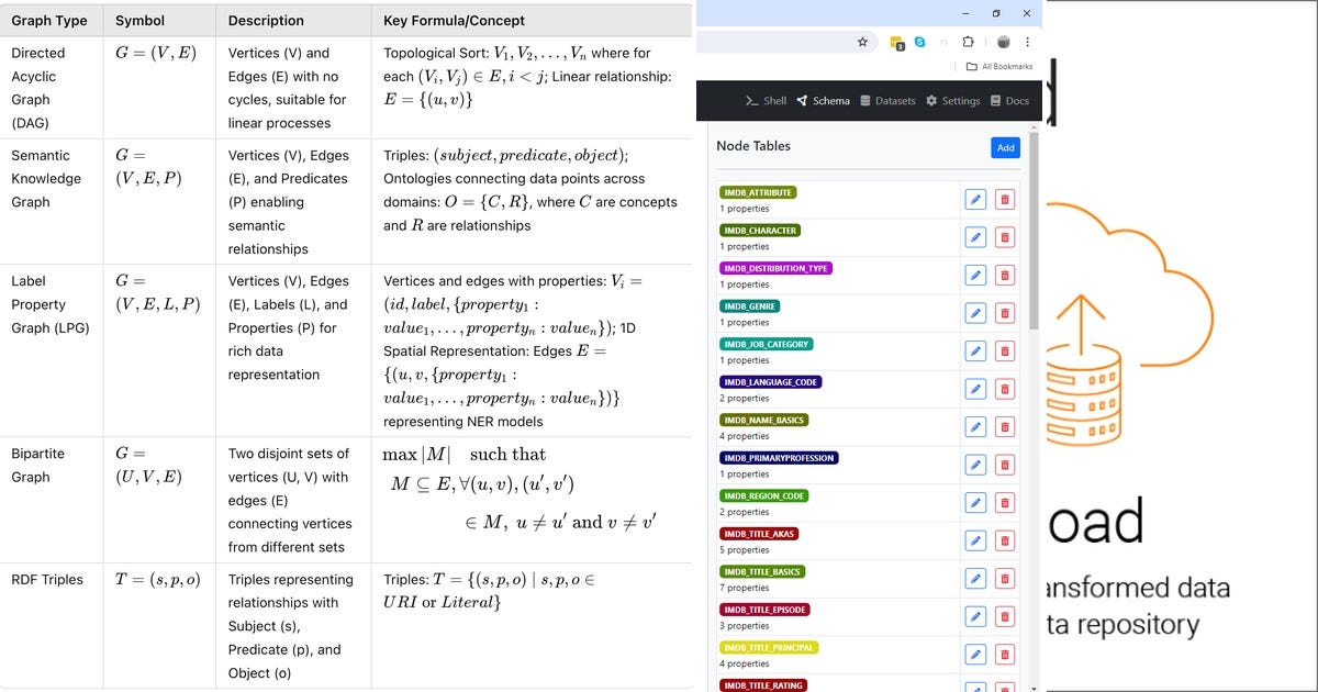 List: Data Engineering | Curated by Keith M Corbett | Medium