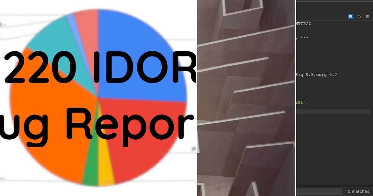 List: idor | Curated by Aaypn | Medium