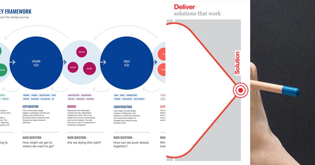 List: Designing strategy | Curated by S Thevarkunnel | Medium