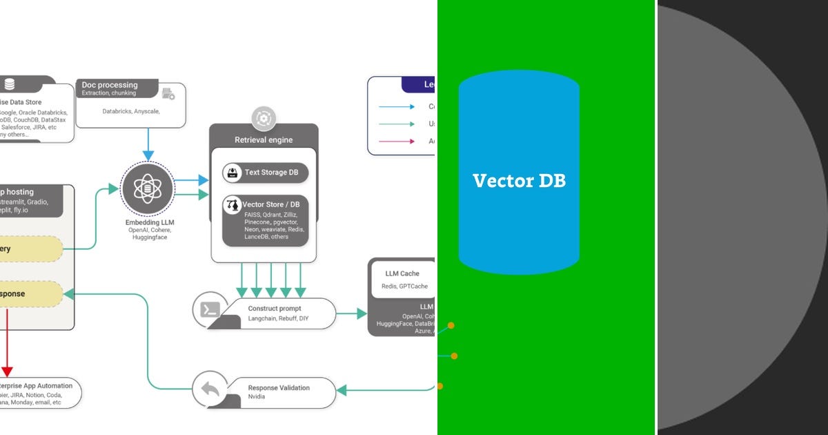 List: Rag | Curated by Damian Gil | Medium