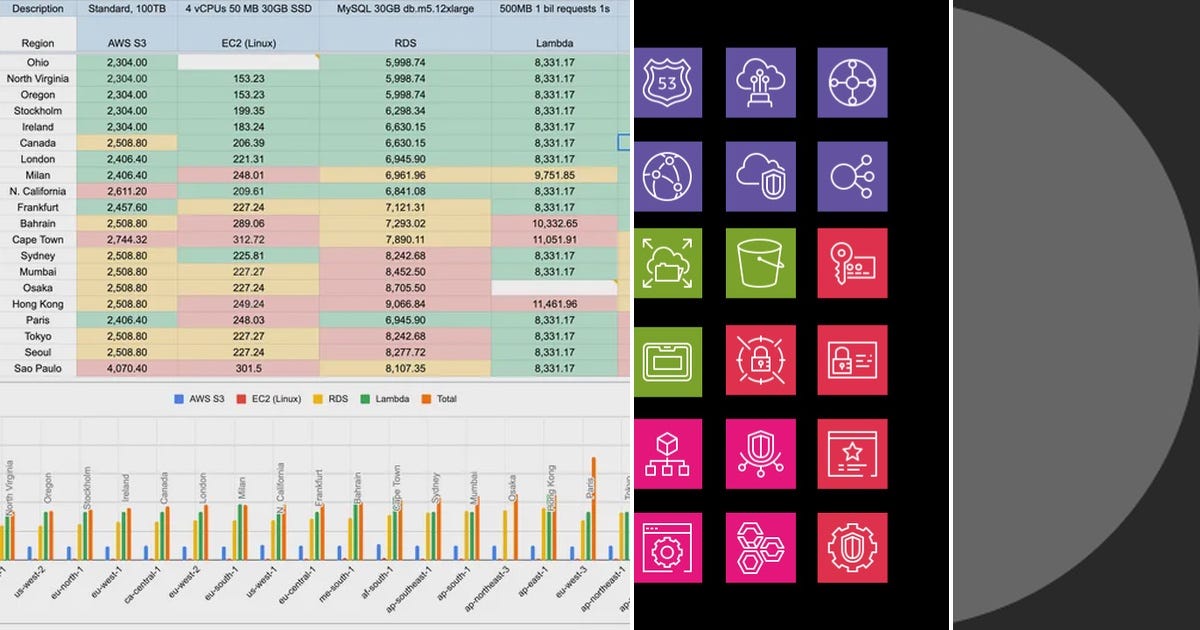 List: AWS | Curated by John Morgan | Medium