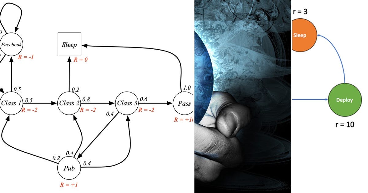 List: MARKOV DECISION PROCESS - MDP | Curated by scitechtalk tv | Medium