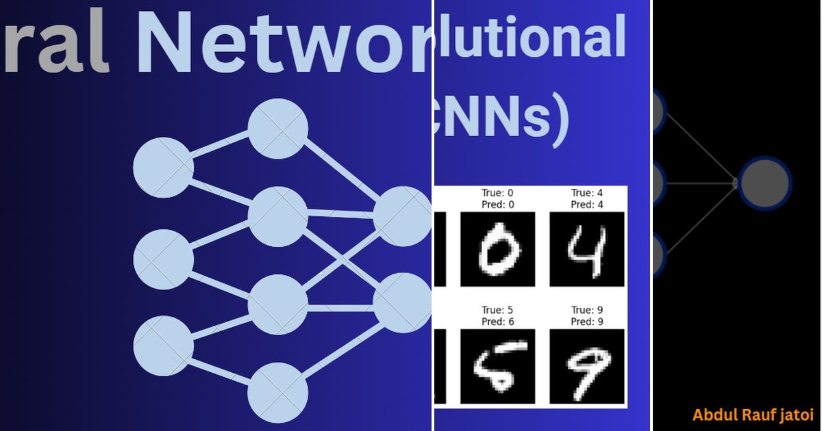 List: Deep learning | Curated by Abdul Rauf | Medium