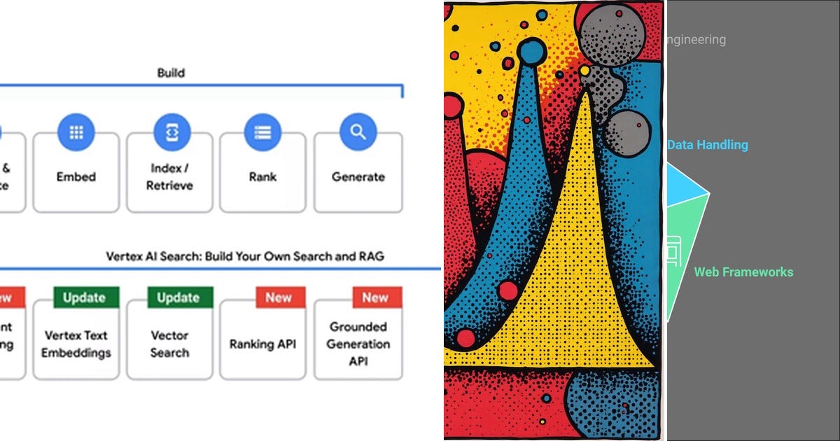 List: Data Engineering | Curated by Andy Dills | Medium
