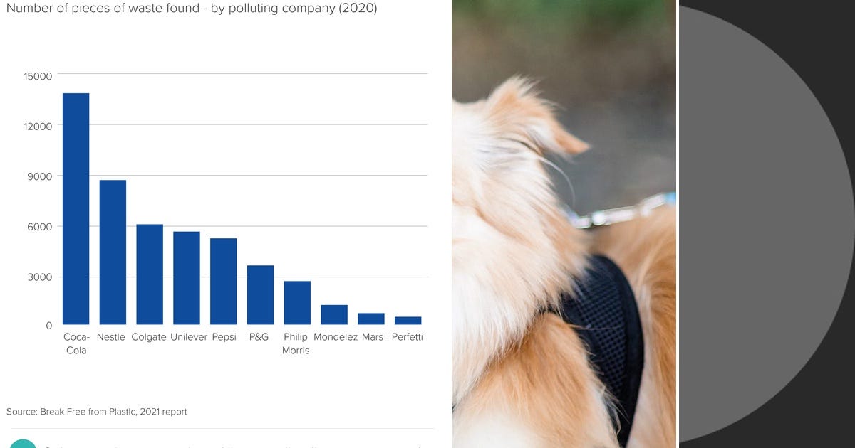 List: Visualisation BI | Curated by Andreas Kaiser | Medium