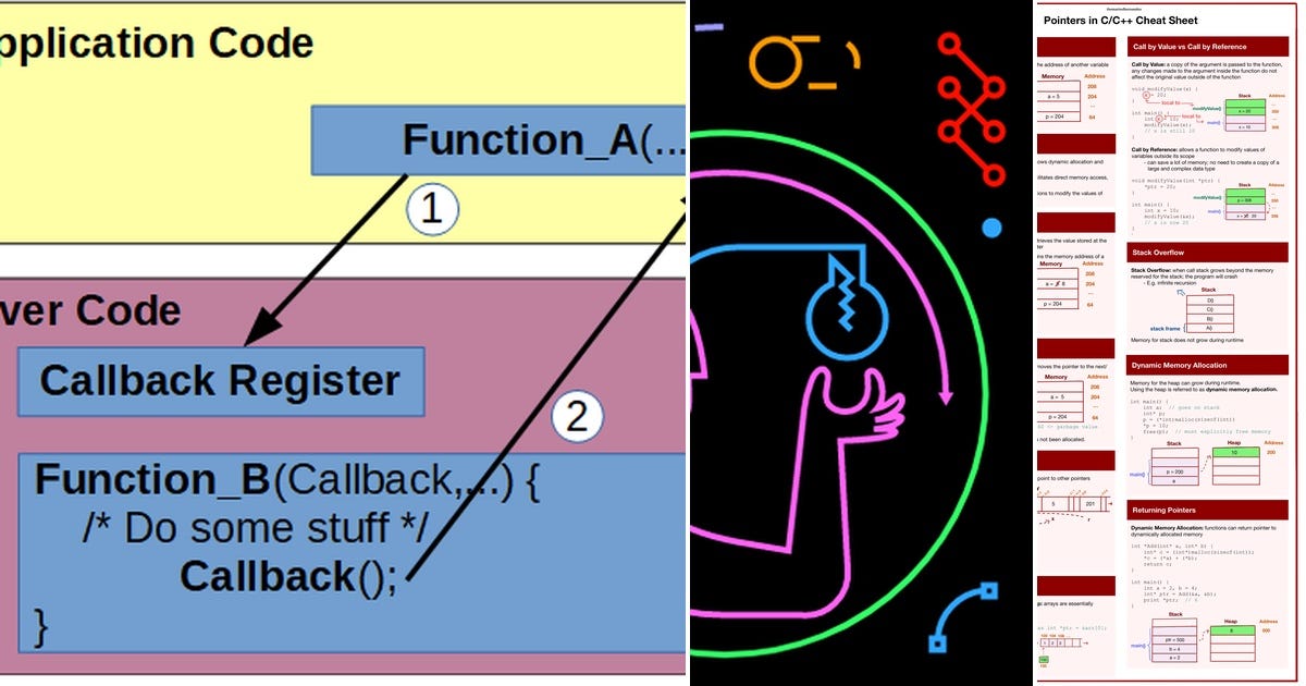 List: C program | Embedded C | C++ | Curated by MSP | Medium