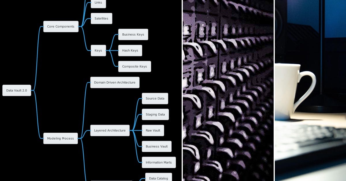 List: Data resources | Curated by Sandeep Varma Kanumuri | Medium