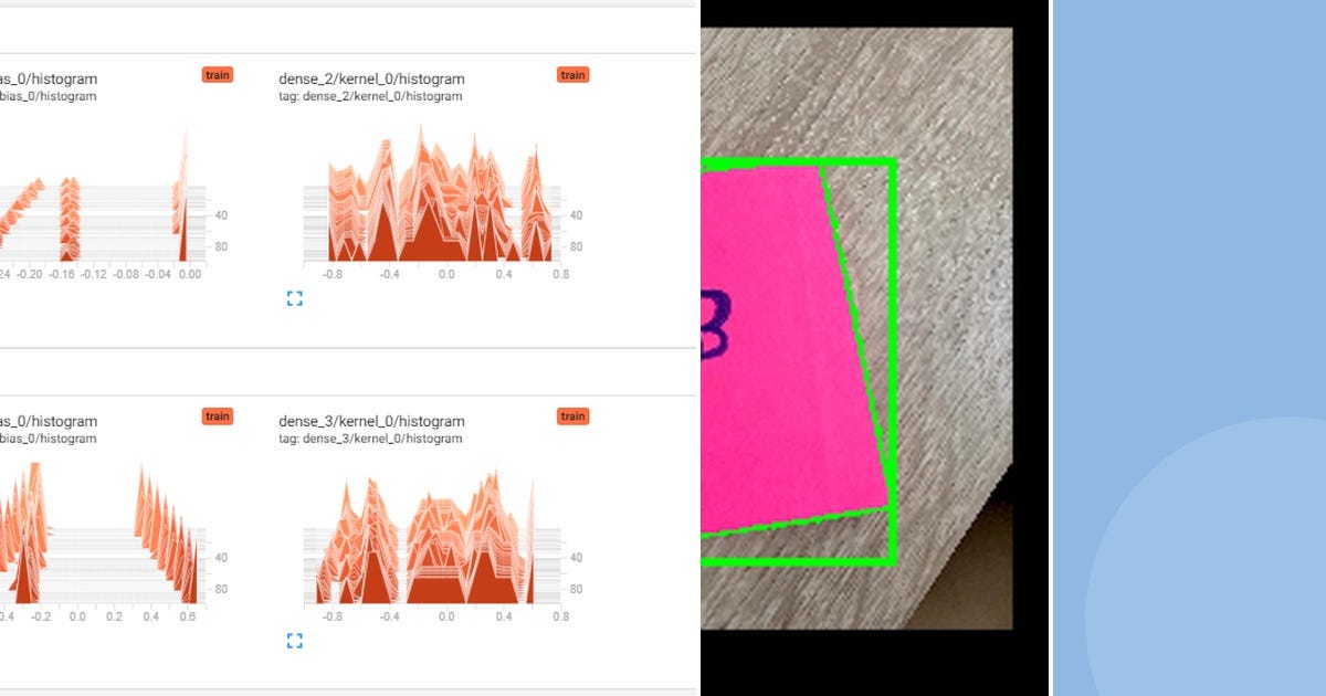 List: ML | Curated by Donato Grassi | Medium