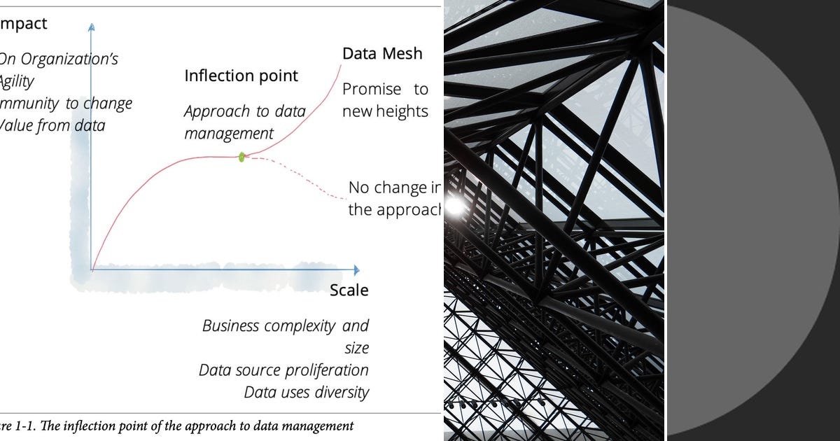 List: Data Mesh | Curated by Aravind Viswa | Medium
