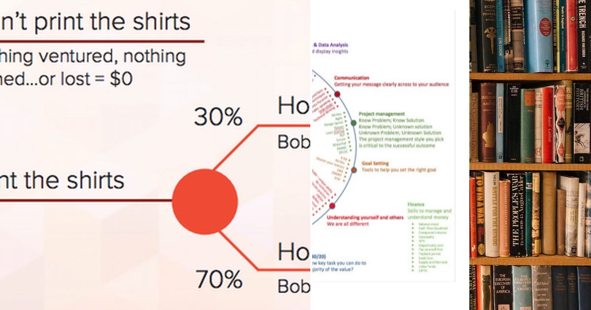 List: Productivity tips | Curated by Shane Carmichael | Medium