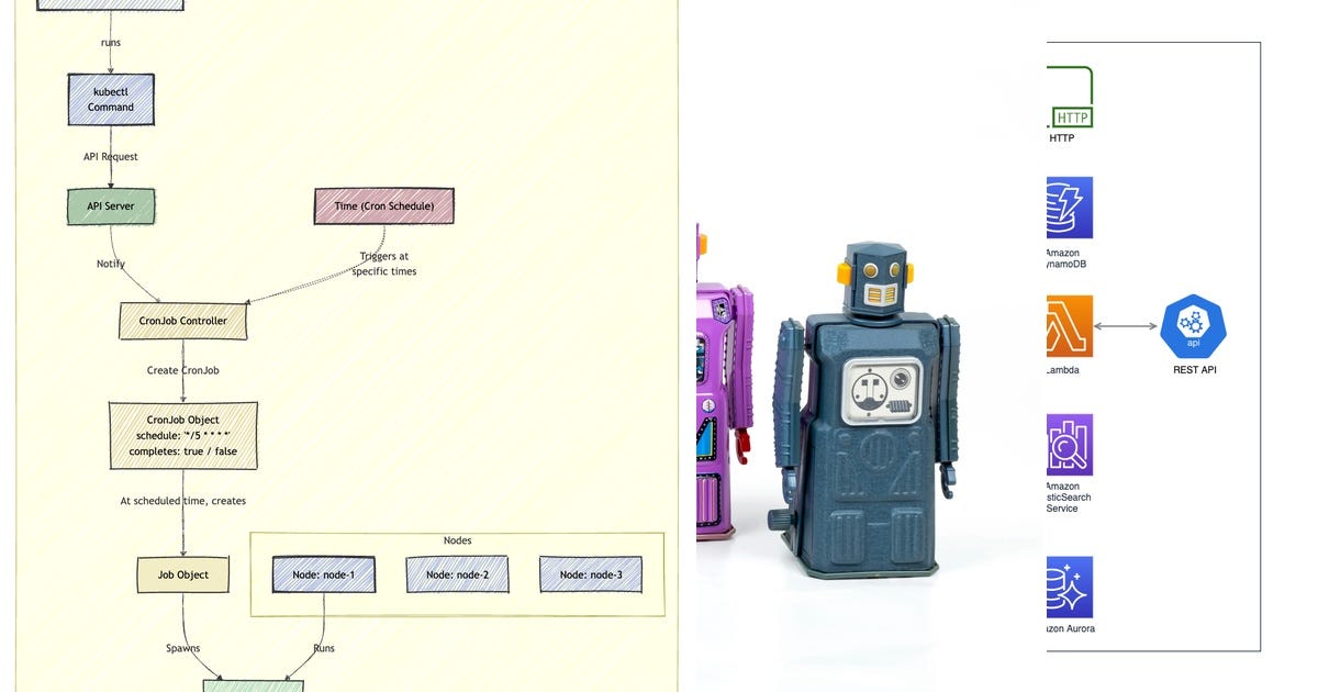 List: Read more | Curated by Vamshi Krishna Daivam | Medium