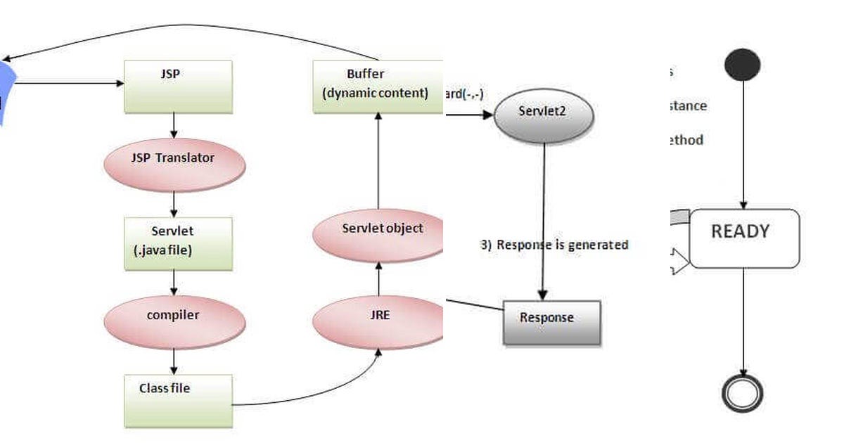 List: Advanced Java | Curated by Sachin Pandey | Medium