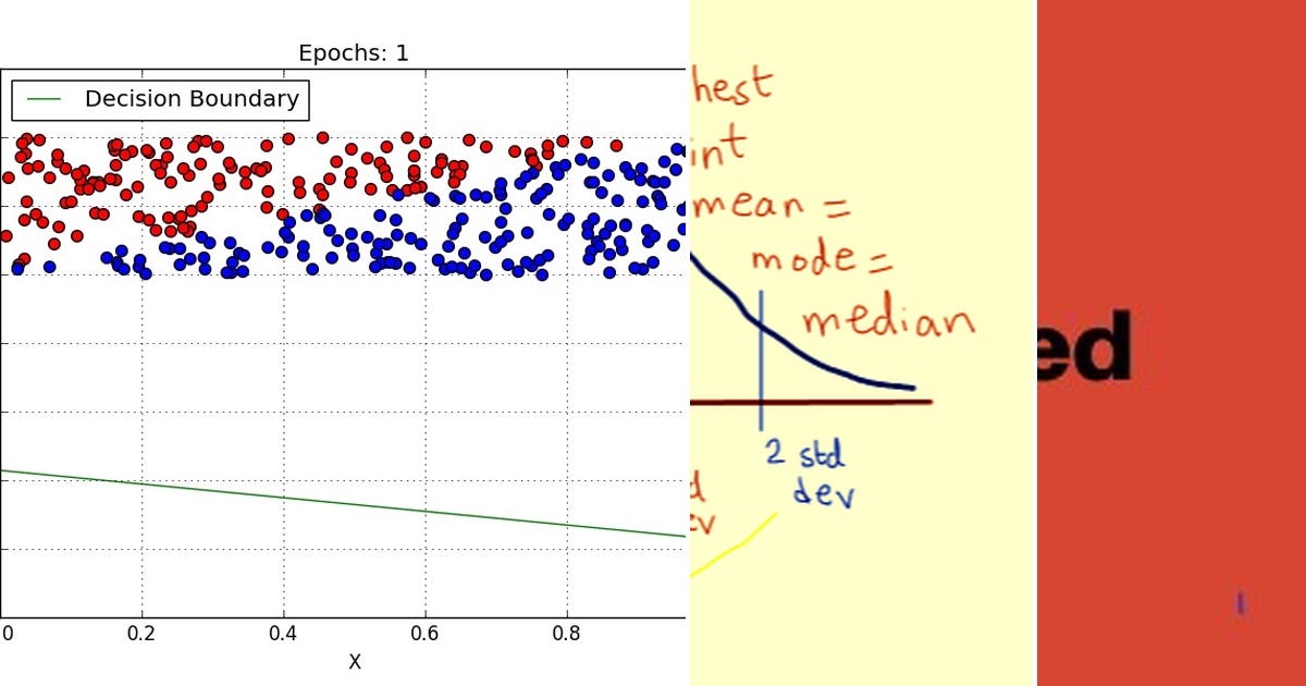 List: Statistics | Curated by Tarun Kumar | Medium