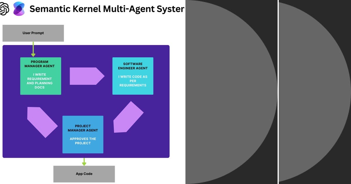 List: Semantic Kernel | Curated by Peopleworks | Medium