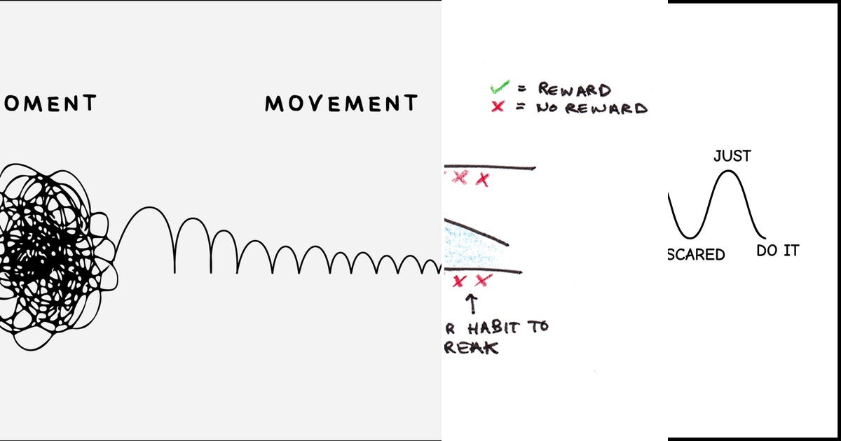 List: Visuals | Curated by Landuret | Medium