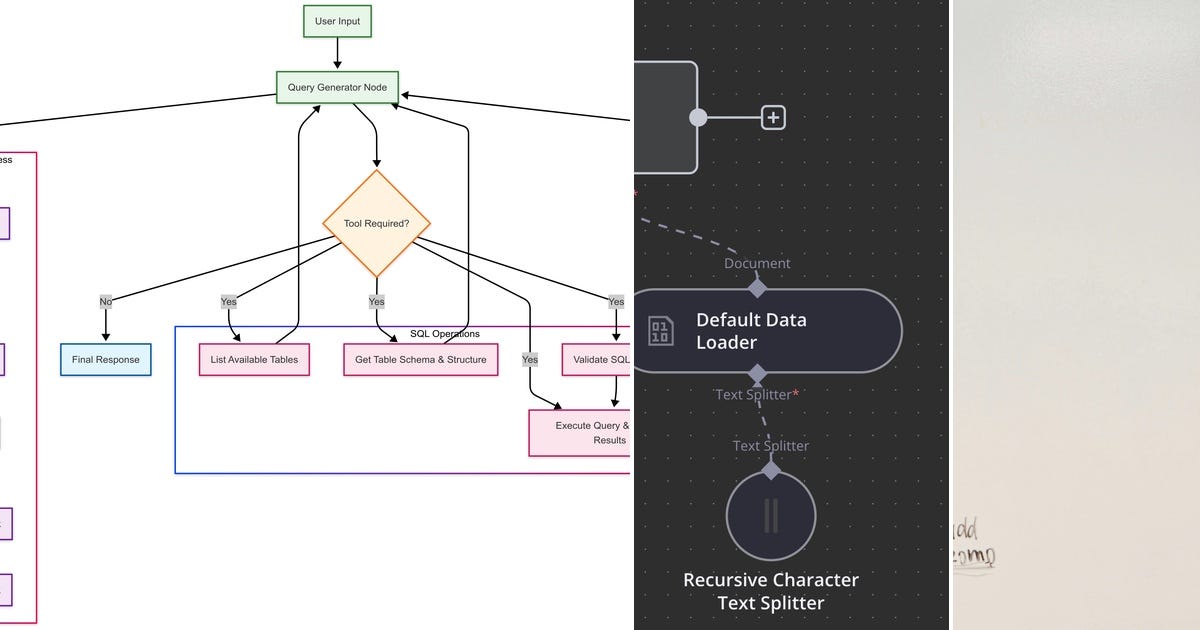 List: Agentic ai | Curated by Hmd | Medium