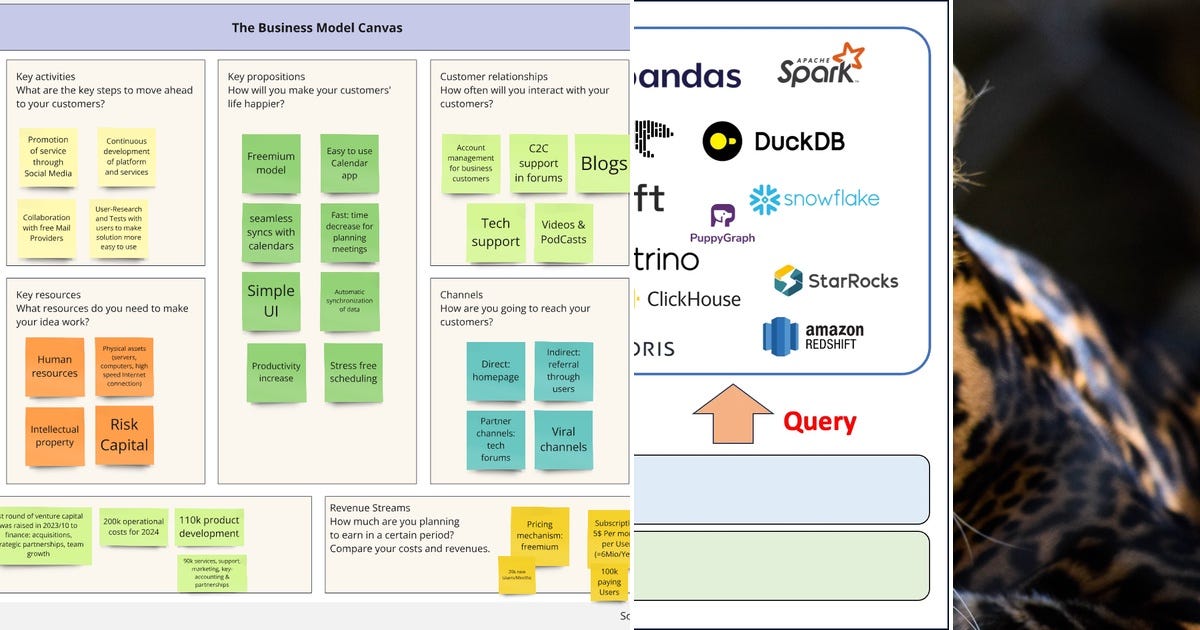 List: Cloud PM | Curated by Arpan Chowdhry | Medium