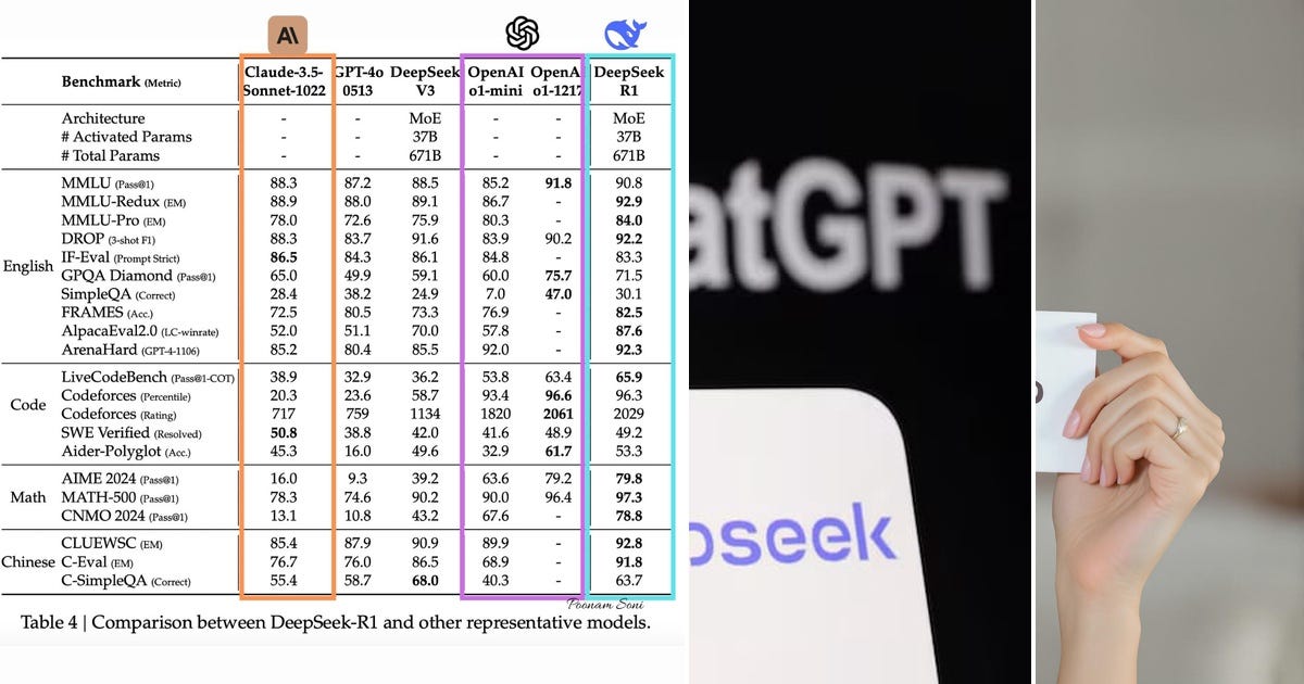 List: DeepSeek | Curated by Jyoraga | Medium